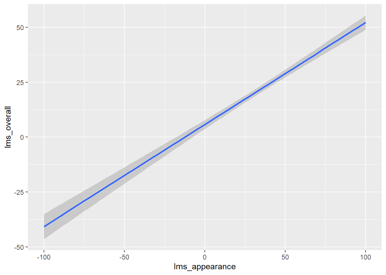 6 Data visualization basics with ggplot2 | An introduction to R for sensory and consumer scientists